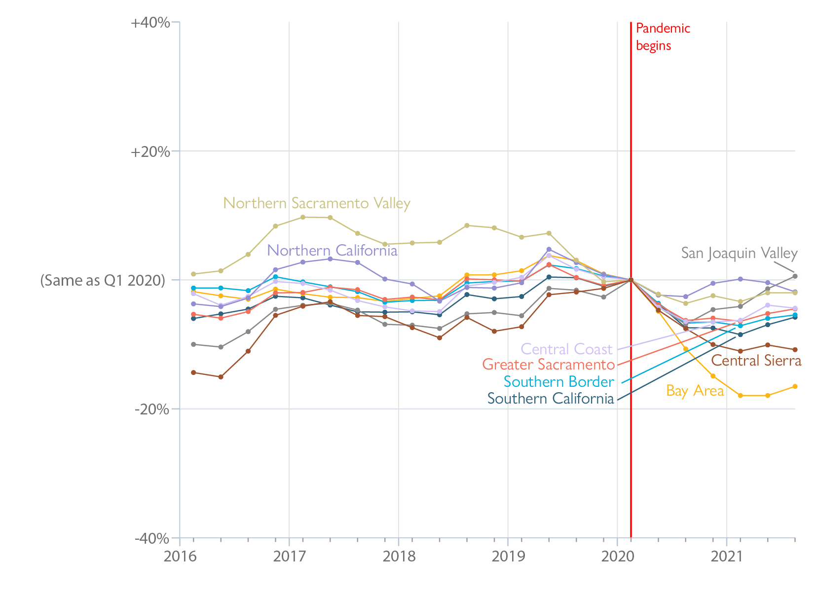 Pandemic Patterns: California is Seeing Fewer Entrances and More Exits ...